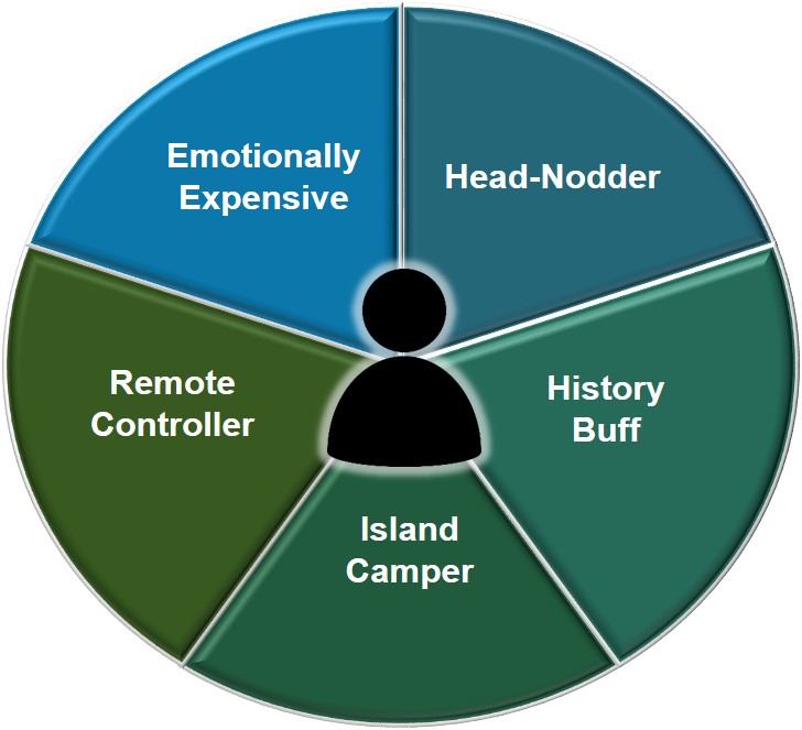 Five Challenging Personalities, and How to Manage Them Five Challenging Personalities, and How to Manage Them